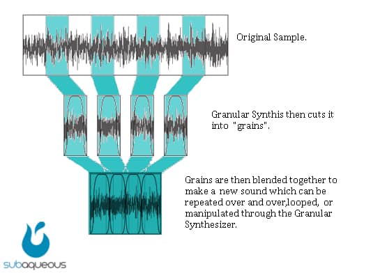 Granular Synthesis In Ableton Live Subaqueous Music